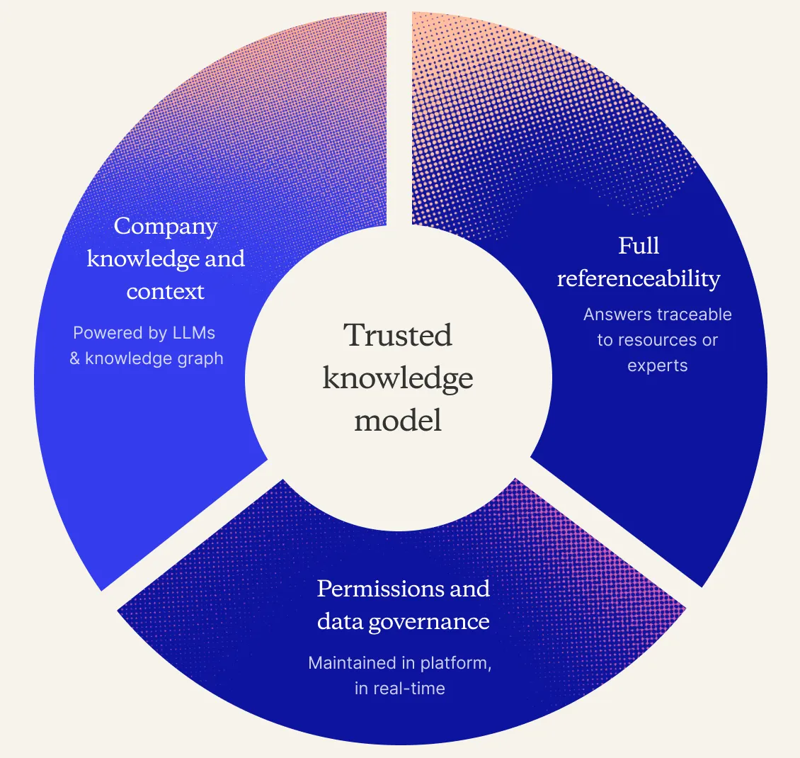 ChatGPT for Your Enterprise | Glean